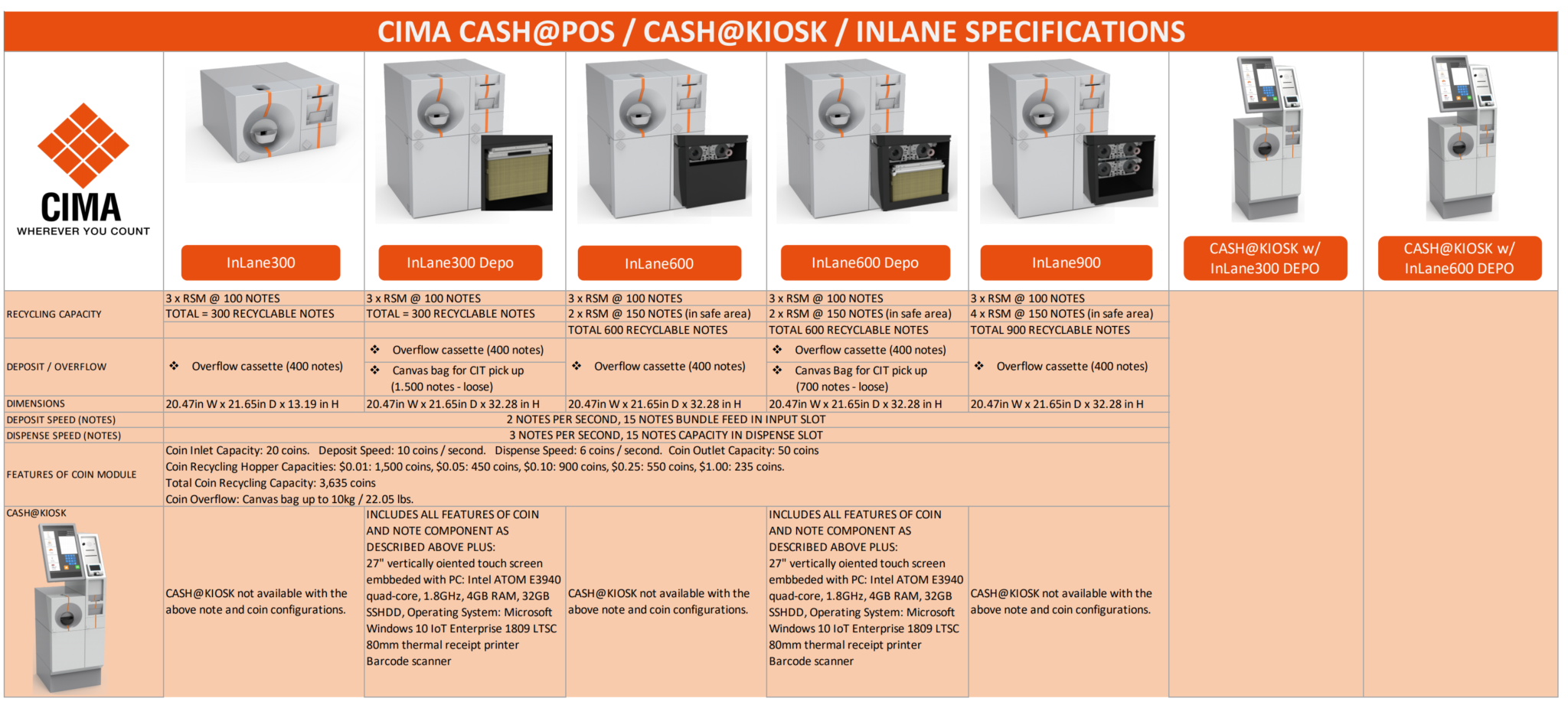 Cash Recycling Consumer Facing - CIMA